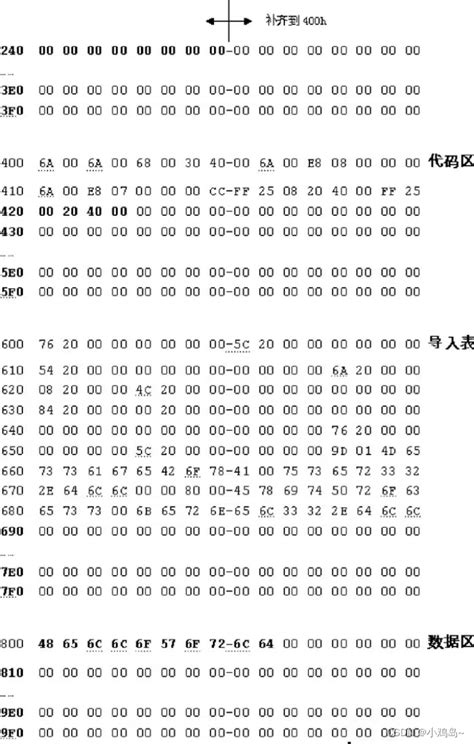 【1】pe文件头 Csdn博客