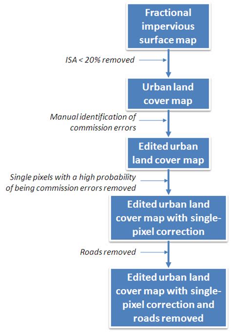 Editing Steps Applied To The Original 2005 Impervious Surface Map To Download Scientific
