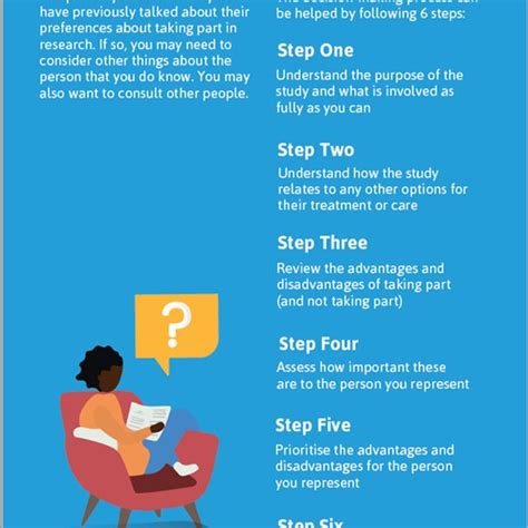 Six Stage Decision Making Process Detailed In The Decision Aid Download Scientific Diagram