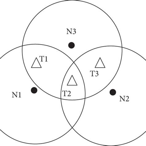 Coverage Relationship Between Sensors And Targets Download Scientific Diagram