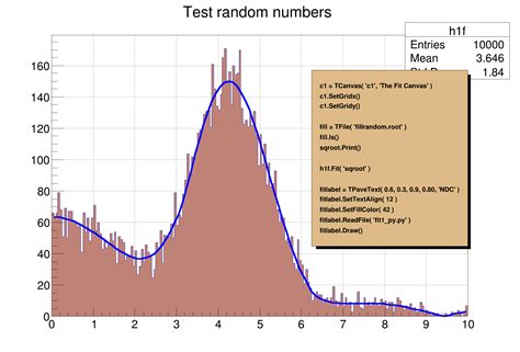 Root Tutorialspyrootfit1py File Reference