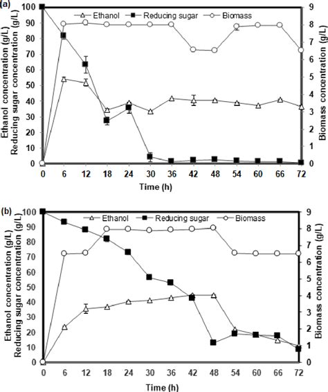 Figure 1 From Optimization Of Corn Steep Liquor Dosage And Other Fermentation Parameters For