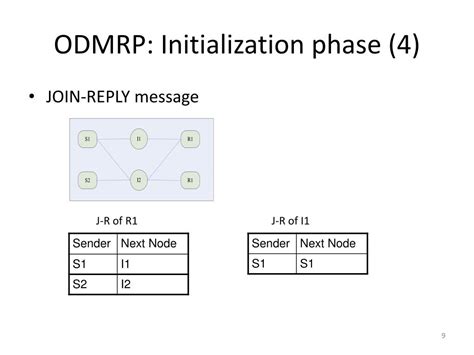 Ppt Odmrp On Demand Multicast Routing Protocol Powerpoint Presentation Id4244002