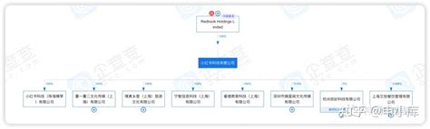 科普：图（graph）数据 知乎