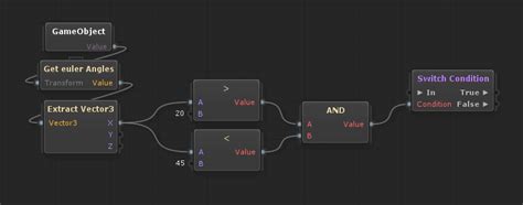 Flowcanvas Visual Scripting Similar To Unreal Blueprints Page 32