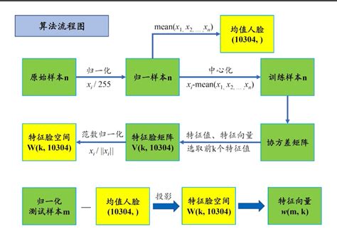 GitHub Hanzhou Feature Face Recognition PCA