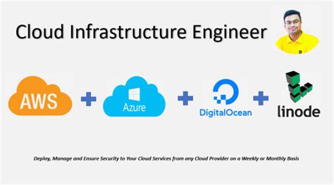 Be Your Aws And Azure Cloud Engineer By Shadikul Islam Fiverr