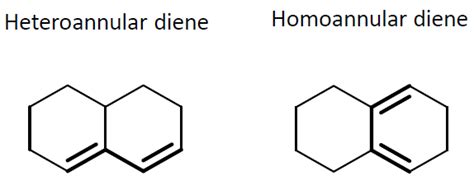 UV Vis Spectroscopy MCQ Free PDF Objective Question Answer For UV Vis Spectroscopy Quiz