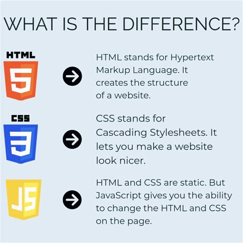 Tamilarasi S On Linkedin Fullstackdeveloper Frontenddeveloper Backenddeveloper Html5 Css3
