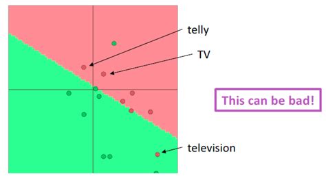 04 Backpropagation And Computation Graphs The Sun Also Rises