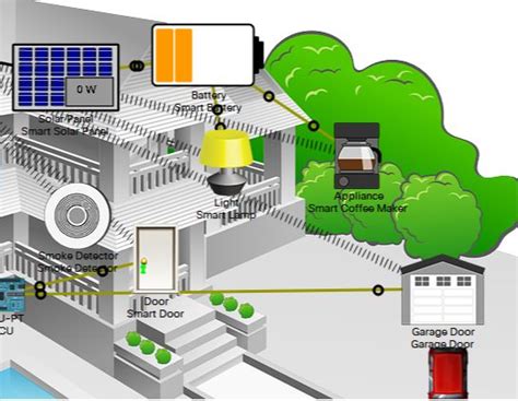iot internetofthings learn smarthome smartcities smartlearning… engr muhammad fahad 🇵🇸