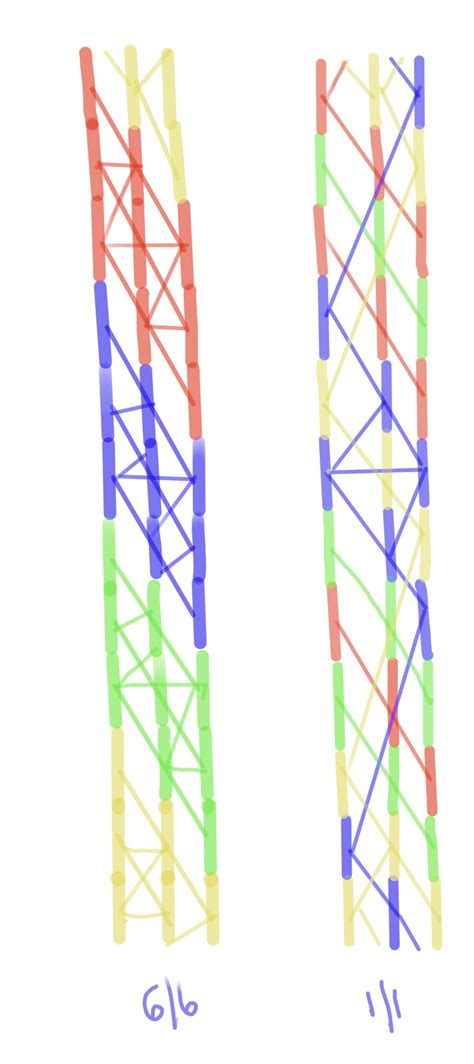 The Ramblings Of The Rose Dna Codons And The Crystals Of The I Ching Comparisons