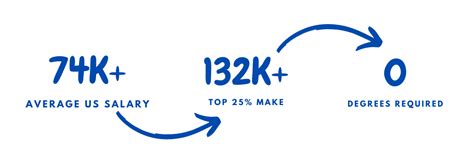 What Is Programmable Logic Control About Plc Programming