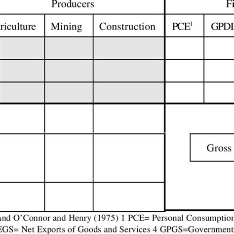 1 A Schematic Representation Of The Input Output Transition Table
