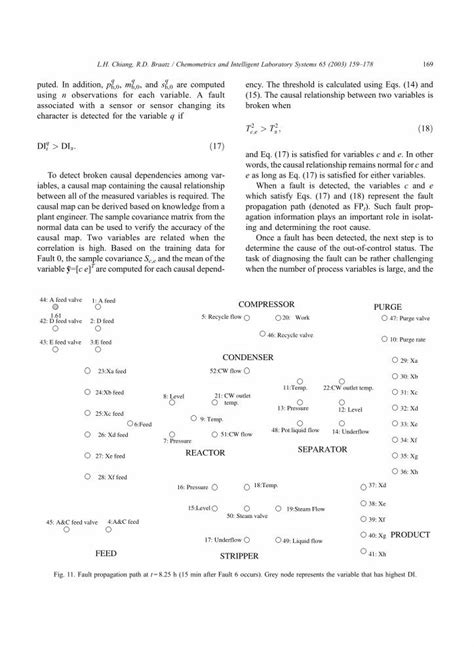 pdf process monitoring using causal map and multivariate web mit