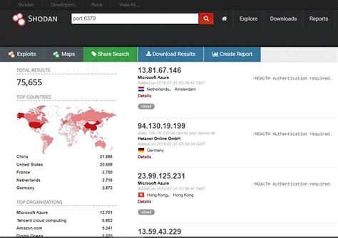 redis unauthorized access vulnerability lab victor zhu