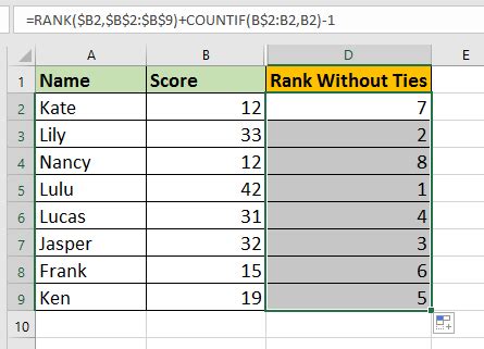 How To Easily Rank List Without Ties In Excel