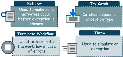 Error Handling In Uipath Debugging And Exception Handling In Uipath Edureka