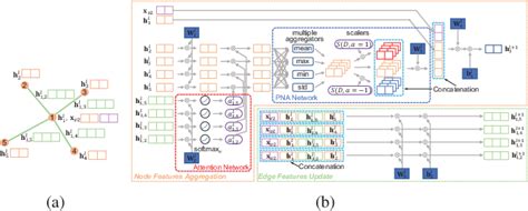 Figure 10 From Fast Thermal Analysis For Chiplet Design Based On Graph