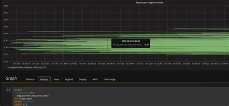 Problem With Symbols Encoding · Issue 14 · Altinityclickhouse Grafana