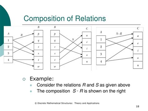 Ppt Discrete Mathematics Part Iii Cse 2353 Fall 2007 Powerpoint Presentation Id365404
