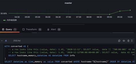 使用grafana展示sqlite数据库表中的数据 風￡飛 博客园