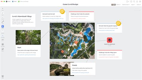 Game Design Flow Chart Template And Example Milanote