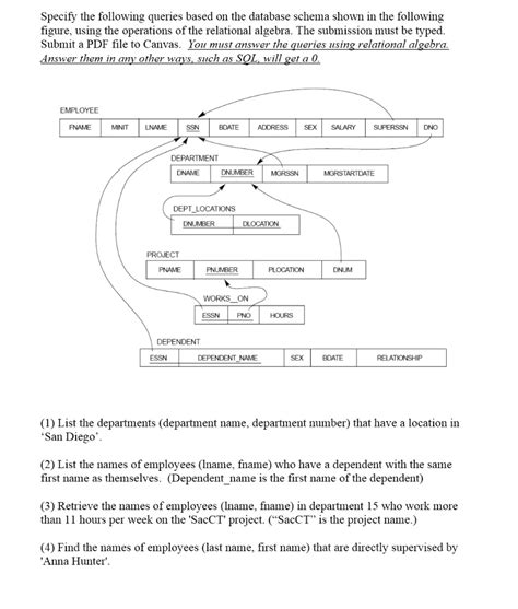 Solved Specify The Following Queries Based On The Database Schema