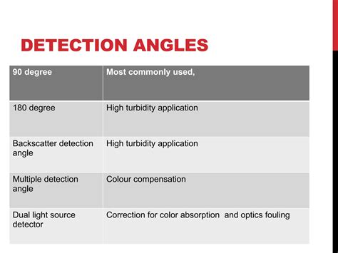 Turbidity Measurement Pptx Water Test Treatment Water Ppt