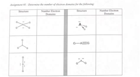Solved Assignment II Determine The Mumber Of Electron Chegg Com