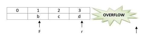 Queues In Python Qissba