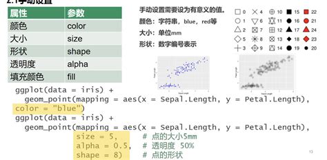 R语言 画图 腾讯云开发者社区 腾讯云