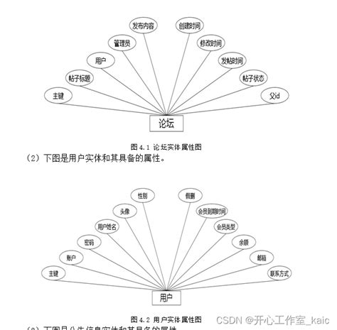 基于ssm的新媒体视域下的中国古诗词展演的设计与实现 论文 源码 kaic 基于ssm的诗词管理系统英文论文 csdn博客
