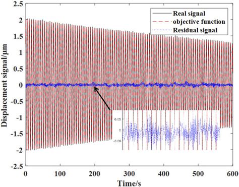 The Displacement Processing Results Download Scientific Diagram