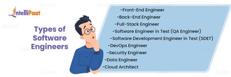 Types Of Software Engineers Roles And Responsibilities Intellipaat