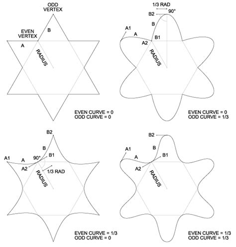 Generating Bézier Curve Control Points For Regular Stars