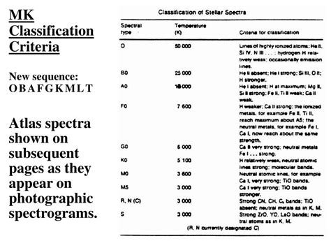 Ppt 8 The Classification Of Stellar Spectra Goals Powerpoint Presentation Id5740673