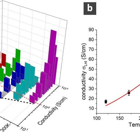 a scheme of the 4 probe measurement of the longitudinal conductivity