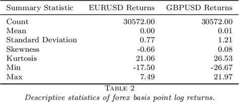 Sequential Estimation Of Nonparametric Correlation Using Hermite Series