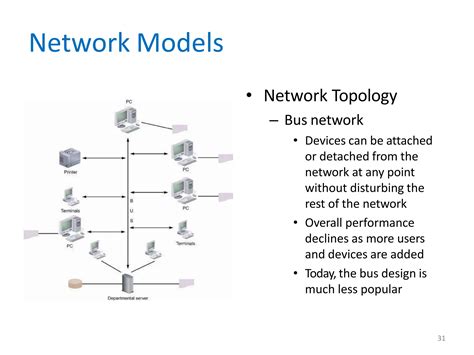 Chapter 10 System Architectureinformation Technology Project