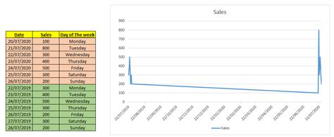 Solved Comparing Same Periods From Last Year Microsoft Fabric Community
