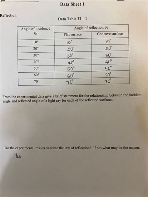 Solved Data Sheet Reflection Data Table Angle Of Chegg