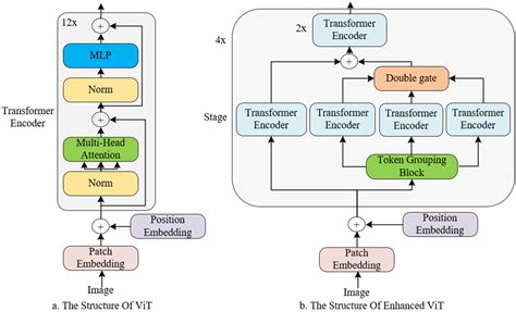 Remote Sensing Free Full Text An Enhanced Feature Extraction