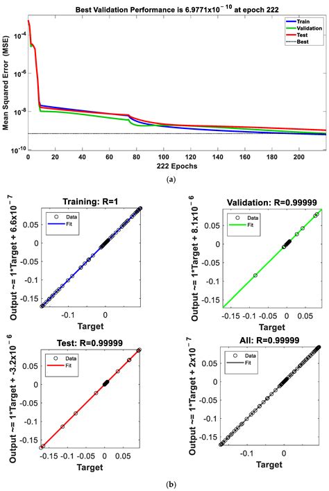 An Integrated Seamless Control Strategy For Distributed Generators Based On A Deep Learning