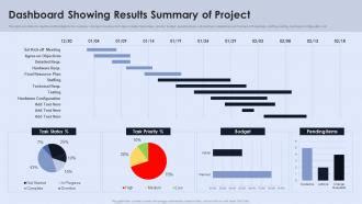 Dashboard Showing Results Summary Of Project Presentation Graphics Presentation PowerPoint