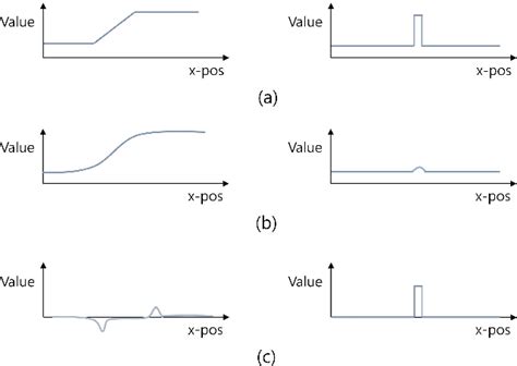 Figure 4 From Feature High Boosting For Semantic Segmentation