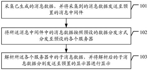 Method And Device For Processing Rail Transit Data Eureka Patsnap