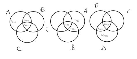 Statistics Minimum Probability Of Intersection Of 3 Events Theory Statistics Minimum Probability Of Intersection Of 3 Events Theory
