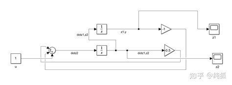 现代控制理论—状态观测器matlab Simulink仿真 知乎