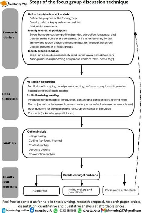 Mentoring 247 On Linkedin Thesis Researchproposal Dissertation